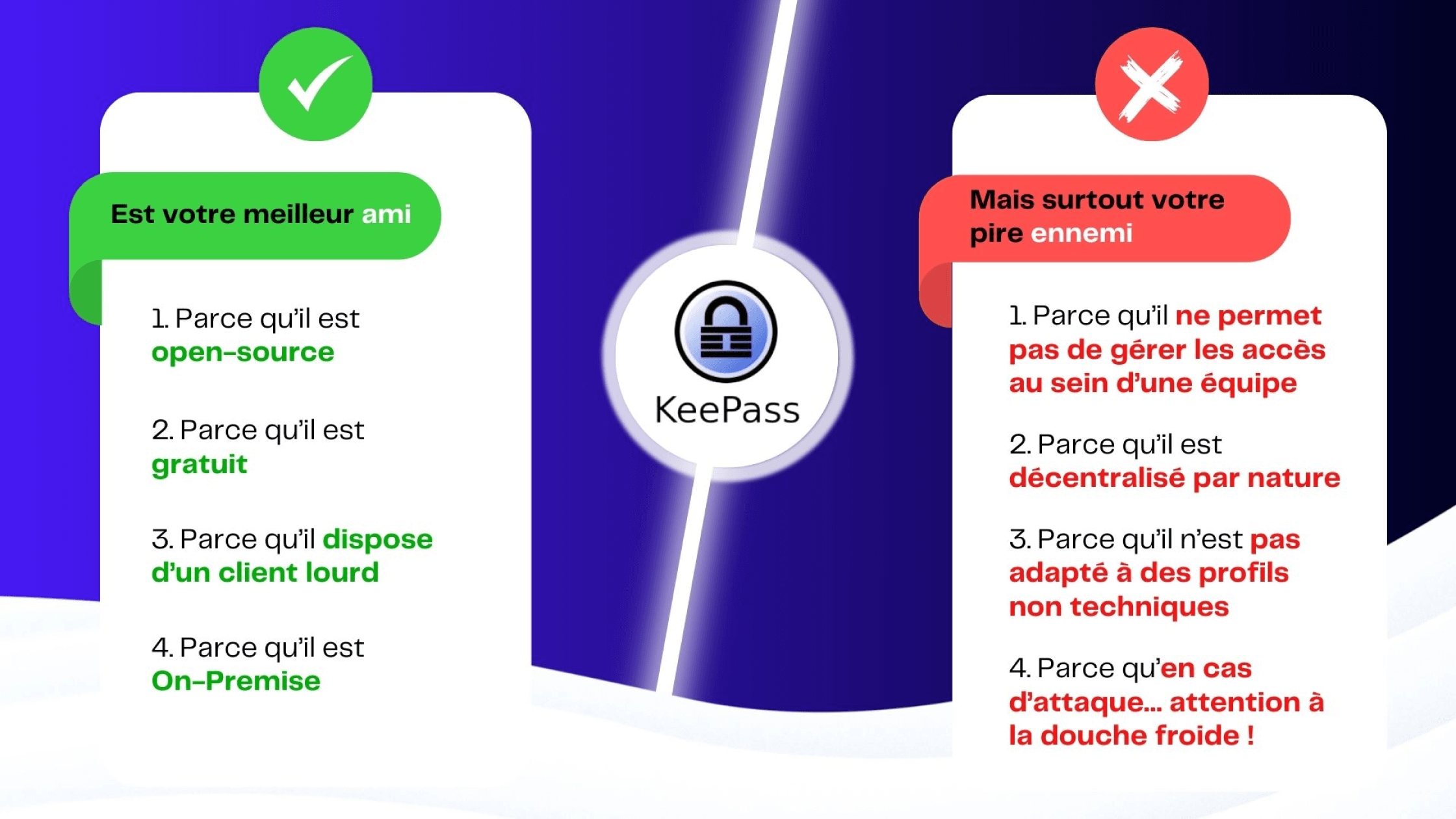 KeePass : pourquoi vous devez absolument vous séparer de ce faux ami
